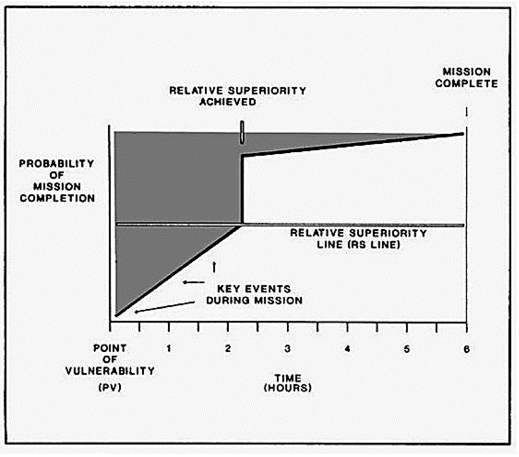 Like a Bolt from the Blue: Relative Superiority and the Coup de Main ...